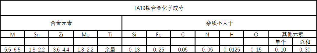 TA19(α型钛合金)材料详细介绍 - 上海穆然实业发展有限公司
